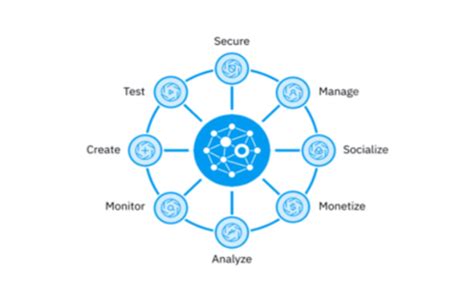 pragma edge api connect pragma edge api connect accelerator on… by