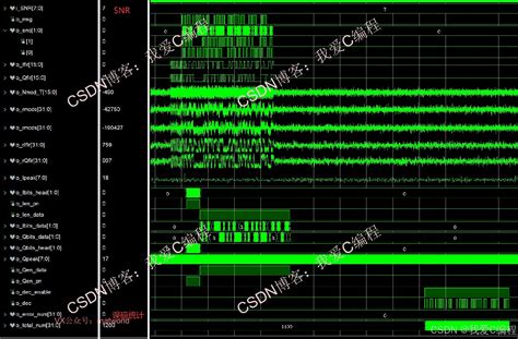 基于fpga的qpsk卷积编码viterbi译码通信系统开发包含帧同步高斯信道误码统计可设置snr卷积编码和维特比译码对于高斯信道