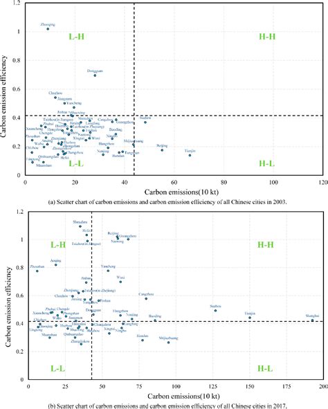 Figure 1 From The Spatiotemporal Distribution And Drivers Of Urban