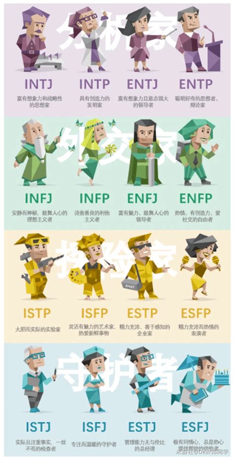 学习不好，难道和mbti人格有关系？ 社区大别野 米游社