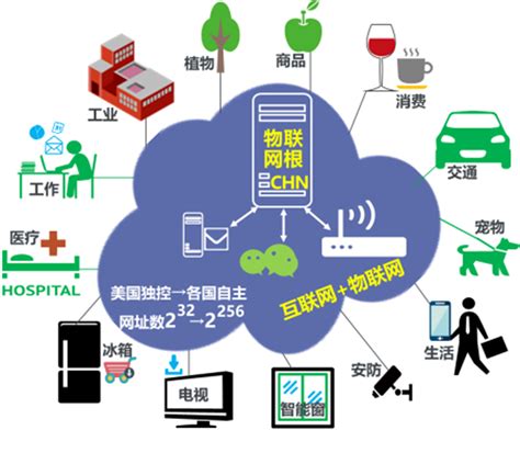有关物联网的图片 物联网图片图片素材 大山谷图库