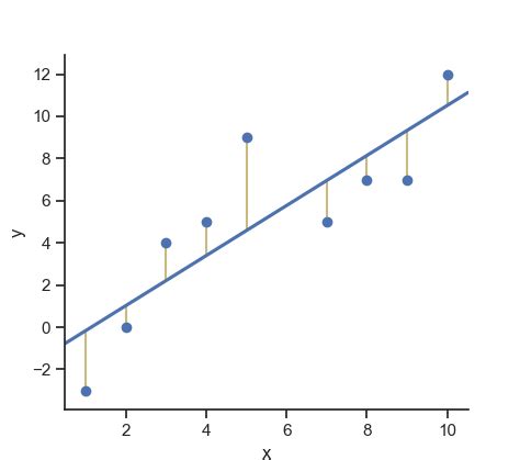 Matplotlib Control Order Of Plotting On Seaborn Plot In Python Stack Overflow