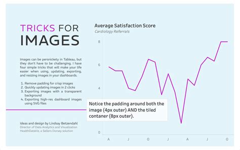 Using Images In Tableau 4 Awesome Tricks ~ Kaleido Analytics