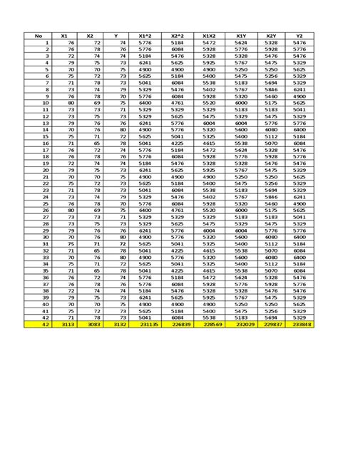 marini tugas spss pdf errors and residuals dependent and