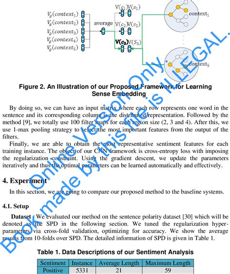 figure 2 from a sense embedding of deep convolutional neural networks