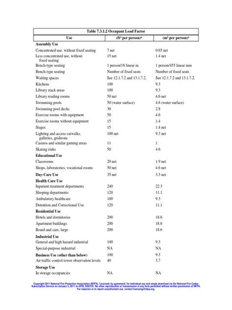 table 7 3 1 2 occupant load factor pdf copyright