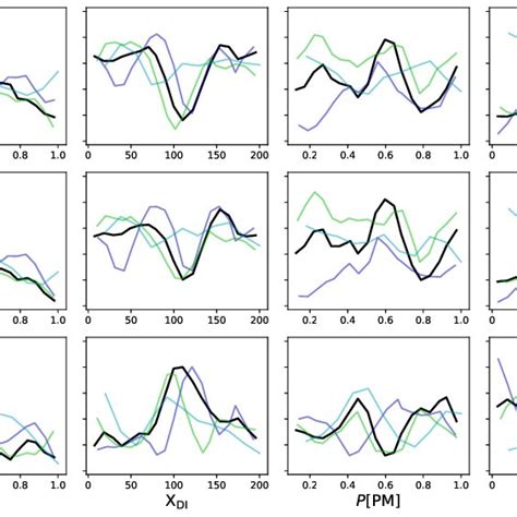 Nsga Iii Algorithm Average Performance On 30 Runs Of Each Set Of Download Scientific Diagram