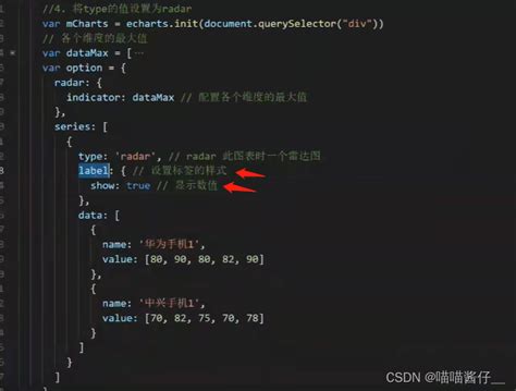 07 echarts的基本使用 雷达图 雷达图label点击事件 csdn博客