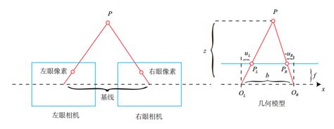 不能正常使用{ errno eproto code eproto syscall write } · issue 147