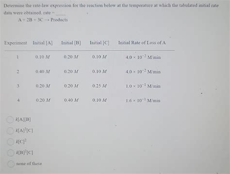 Solved Determine The Rate Law Expression For The Reaction
