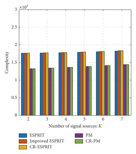 Joint Angle And Frequency Estimation In Linear Arrays Based On