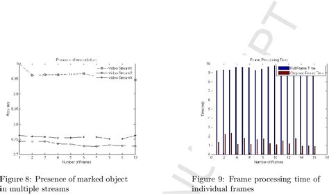 Figure 2 From Cloud Based Scalable Object Detection And Classification