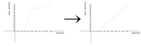 Problems Using Potentiometer Programming Arduino Forum