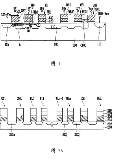 Non Volatile Memory Device And Manufacturing Method And Programming