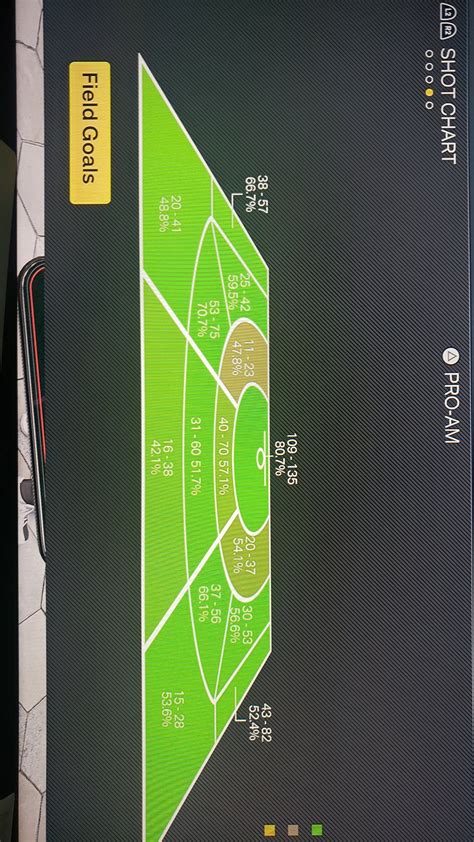Drop Those Shot Charts Rnba2k