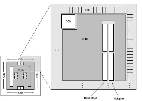 Block Diagram Of Processor Core Download Scientific Diagram