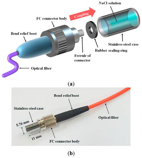 sensors free full text a fiber optic sensor using an aqueous