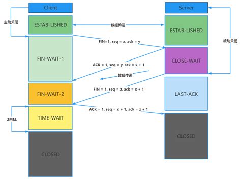 Tcp协议linux Tcp 半连接维持时间 Csdn博客