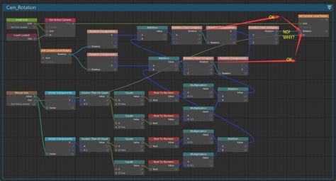 Camera Rotation With Flow Autodesk Community