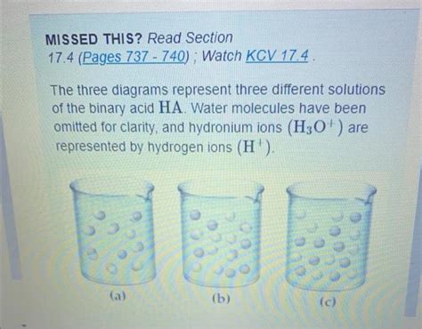 Solved Rank The Acids In Order Of Decreasing Acid Strength