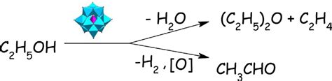 Scheme 1 Dehydration Of Ethanol Download Scientific Diagram