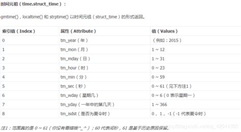 Python入门学习笔记( 魔法方法 简单定制) Csdn博客 Python入门学习笔记( 魔法方法 简单定制) Csdn博客