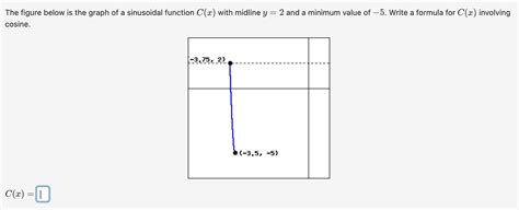solved the figure below is the graph of a sinusoidal