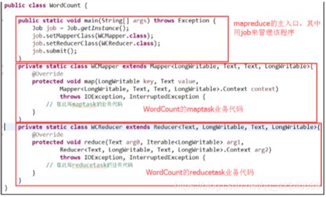 【图文解析 】mapreduce 示例程序编写及编码规范mapreduce的编码方法 Csdn博客