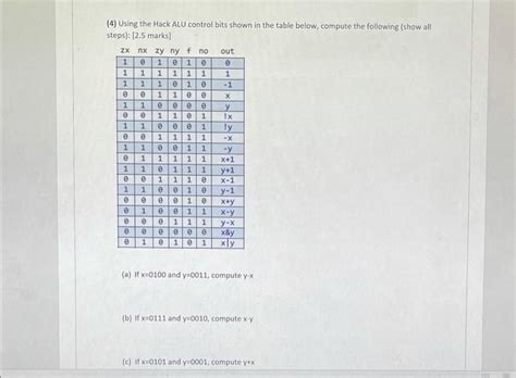 solved 4 using the hack alu control bits shown in the