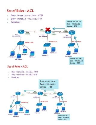 Acl Ccna PDF