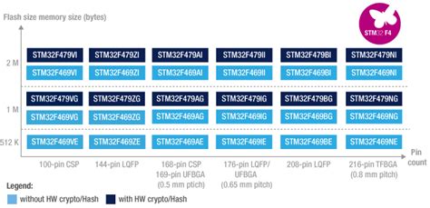 Introducing Modm Devices Hardware Descriptions For Avr And Stm32 Devices Embedded Entanglement