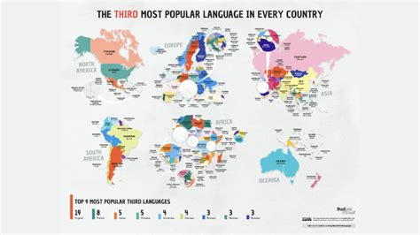 These Are The Third Most Popular Languages In Every Country In The