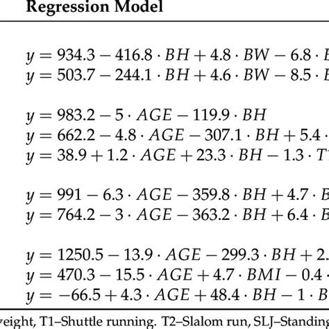 Forward Selection Multiple Regression Models Download Scientific Diagram