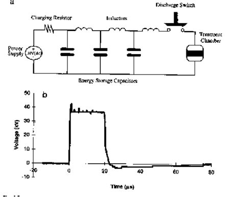3 square pulse generator using a pulse forming network of 3 capacitors