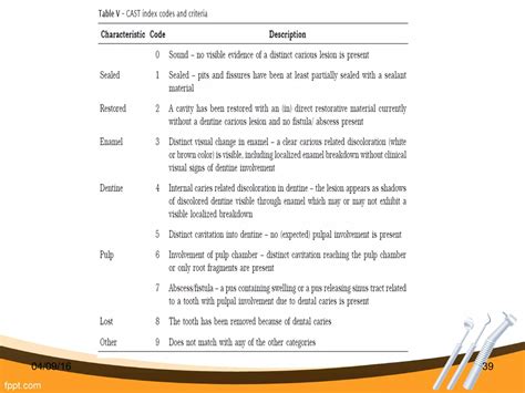 International Caries Detection And Assessment System Icdas Ppt