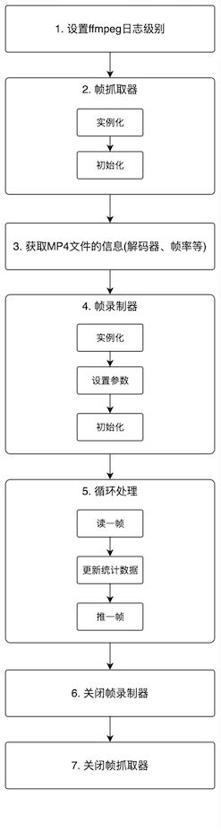 JavaCV推流实战 MP 文件 腾讯云开发者社区 腾讯云