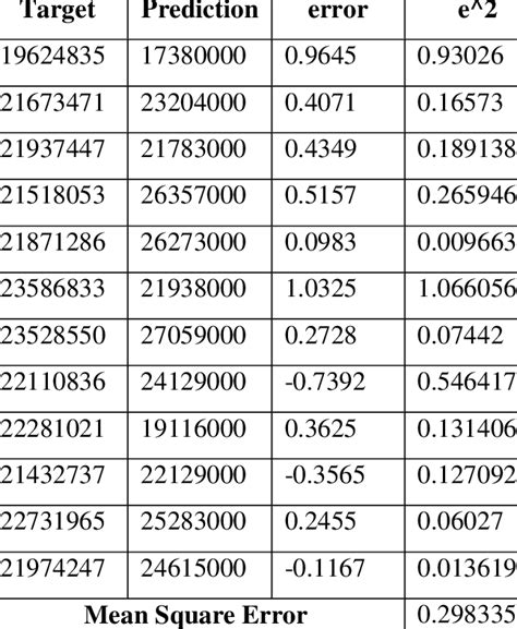 Results Of Electricity Consumption Forecasting In 2016 Kwh Download Scientific Diagram