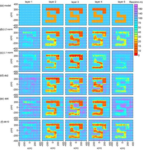 3 D Inversion Result With Good Data Coverage For Synthetic Model 2 A Download Scientific