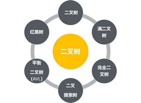 完整详解二叉树的遍历以及完全二叉树等6种二叉树 完全二叉树遍历 csdn博客