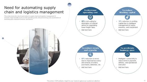 Using Supply Chain Automation To Overcome Operational Challenges Powerpoint Presentation Slides