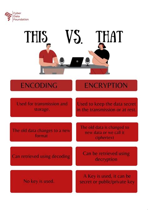 Cybersecurity Encryption And Encryption Cyberdata Foundation Posted