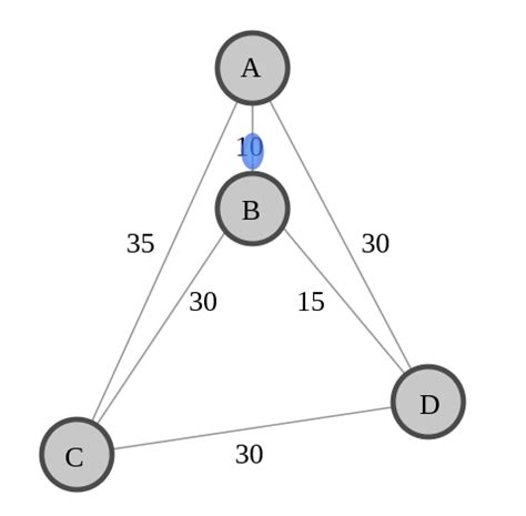 What Is The Traveling Salesman Problem Tsp