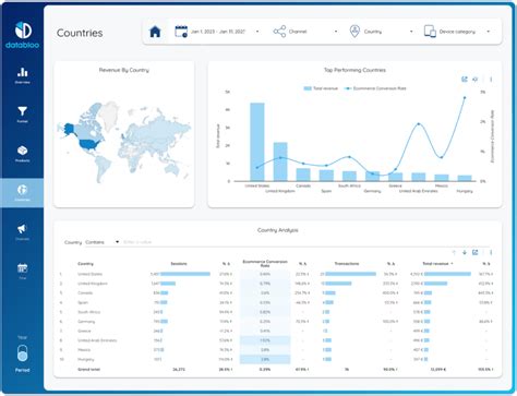 12 Essential Ecommerce Dashboards KPIs For In Depth Insights Data Bloo