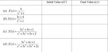 Solved Initial Value X 0 Final Value X Infinity A