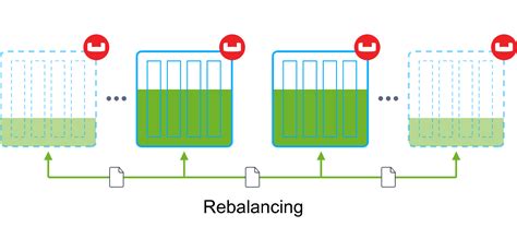 Auto Clustering For Instances Accuwebcloud Guide