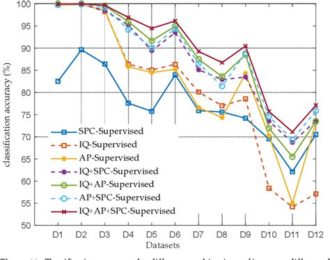 figure 11 from cross domain automatic modulation classification using