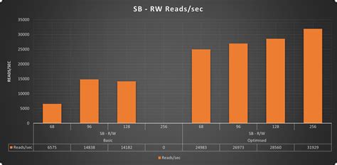 Boosting Percona Distribution For Mysql Operator Efficiency