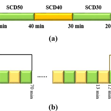 The Segmentation Of Hrv Signal Download Scientific Diagram