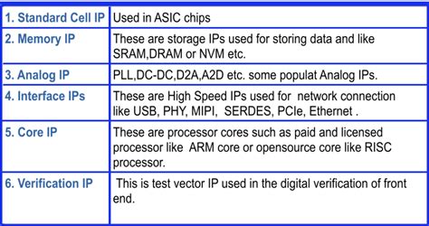 What Are Ip And Ip Core In Vlsi ~ Learn And Design Semiconductors