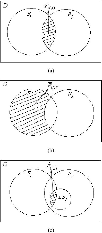 figure 1 from text clustering with seeds affinity propagation